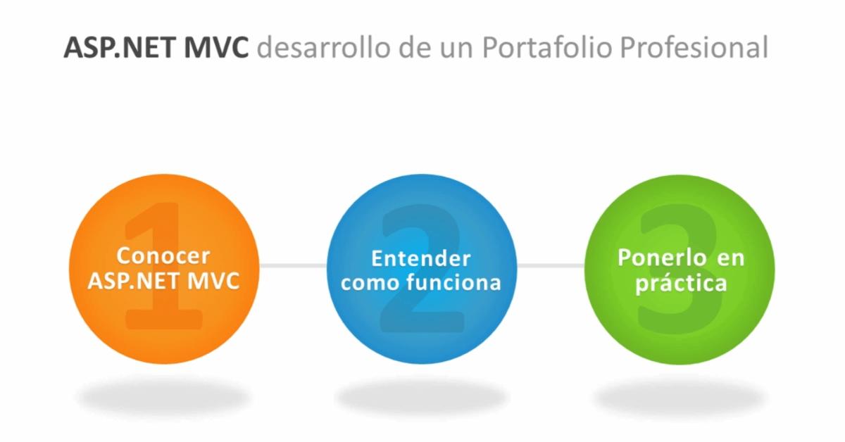 Los 10 Mejores Cursos de .NET online (2022)