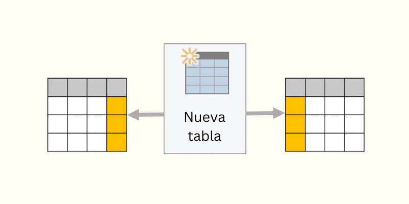 ¿Cómo crear una tabla en Power BI?