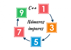 ¿Cómo saber si un número es par o impar en C++?