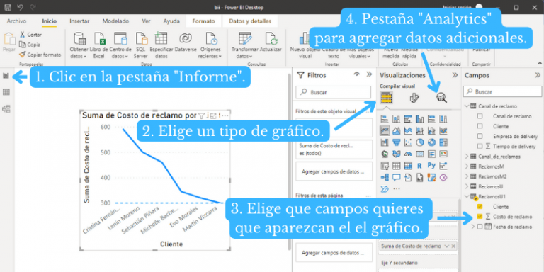 ¿Cómo hacer un dashboard en Power BI? (paso a paso)