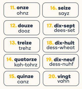 ¿Cómo se pronuncian los números en francés?